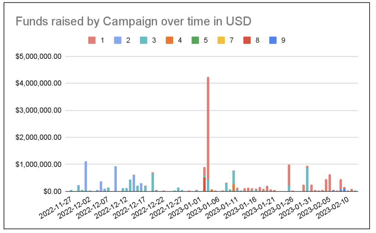 Zero Transfer Phishing Investigation - Part 2 - Phishing Campaigns