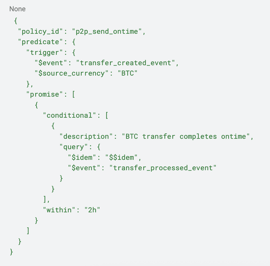 How to Move Fast with Confidence