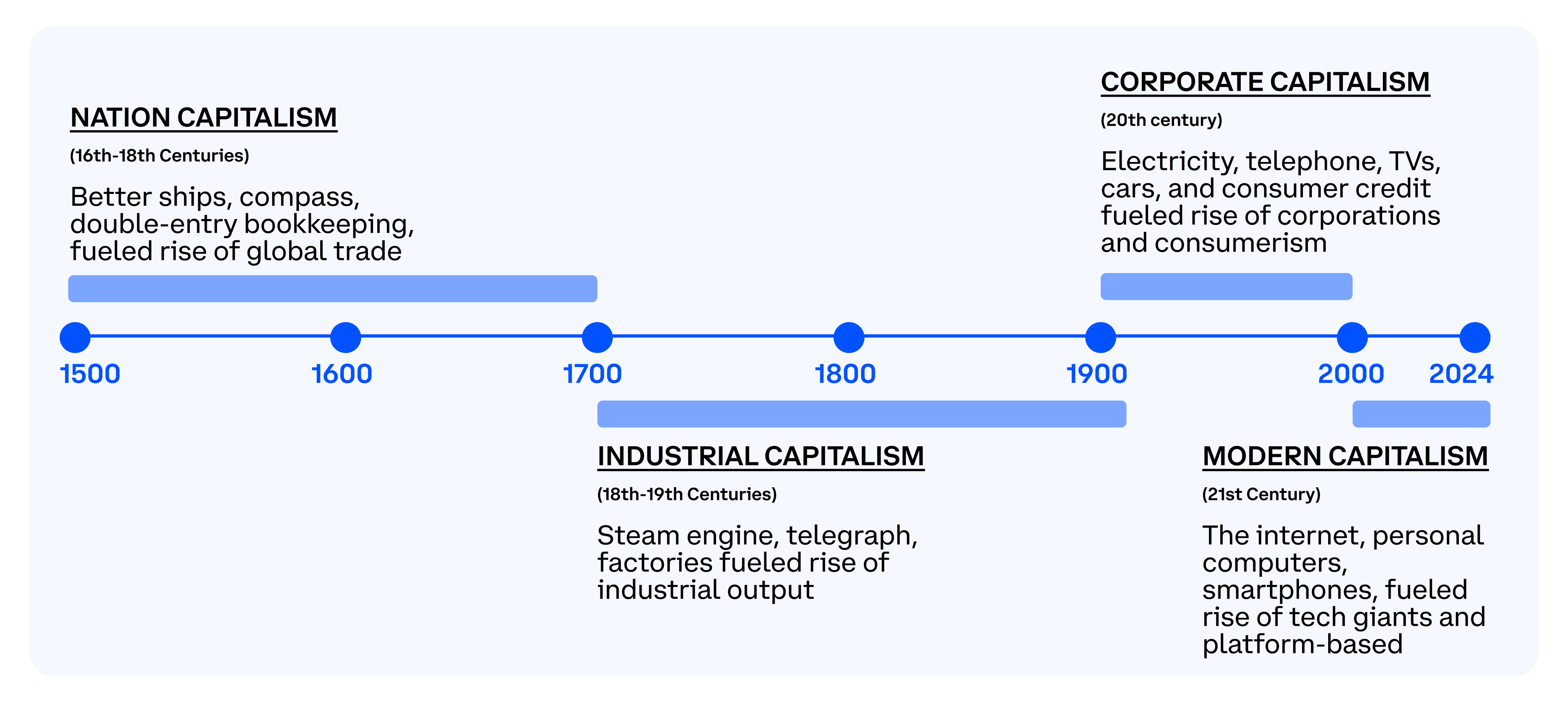 Economic freedom creates prosperity for all