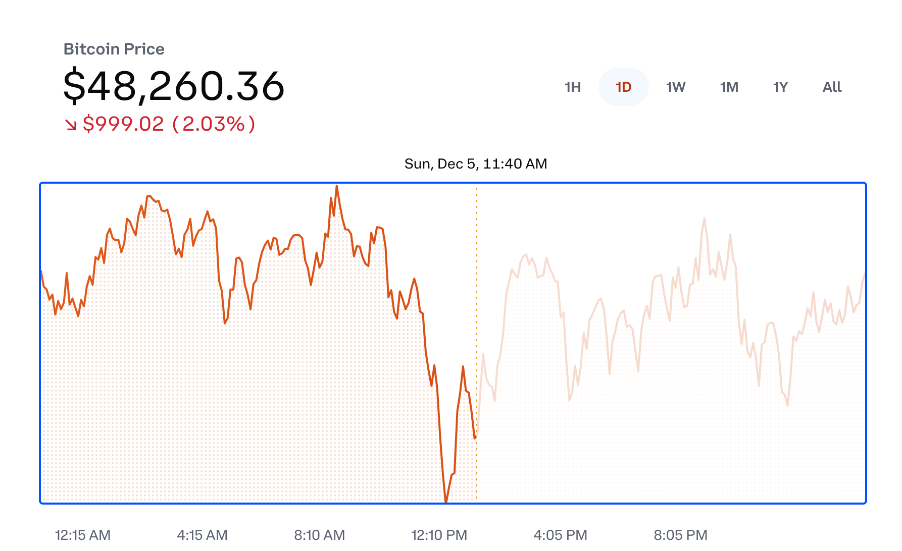 Coinbase For Everyone: Making Economic Freedom Accessible