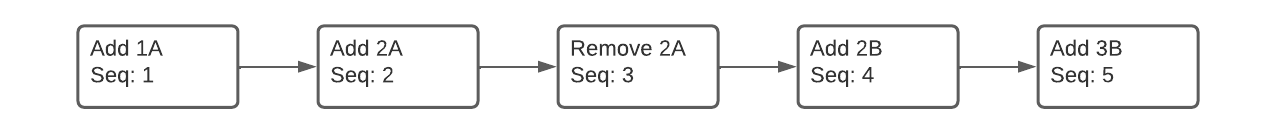 Part 3: From Block to APIs: Building Indexers on ChainStack