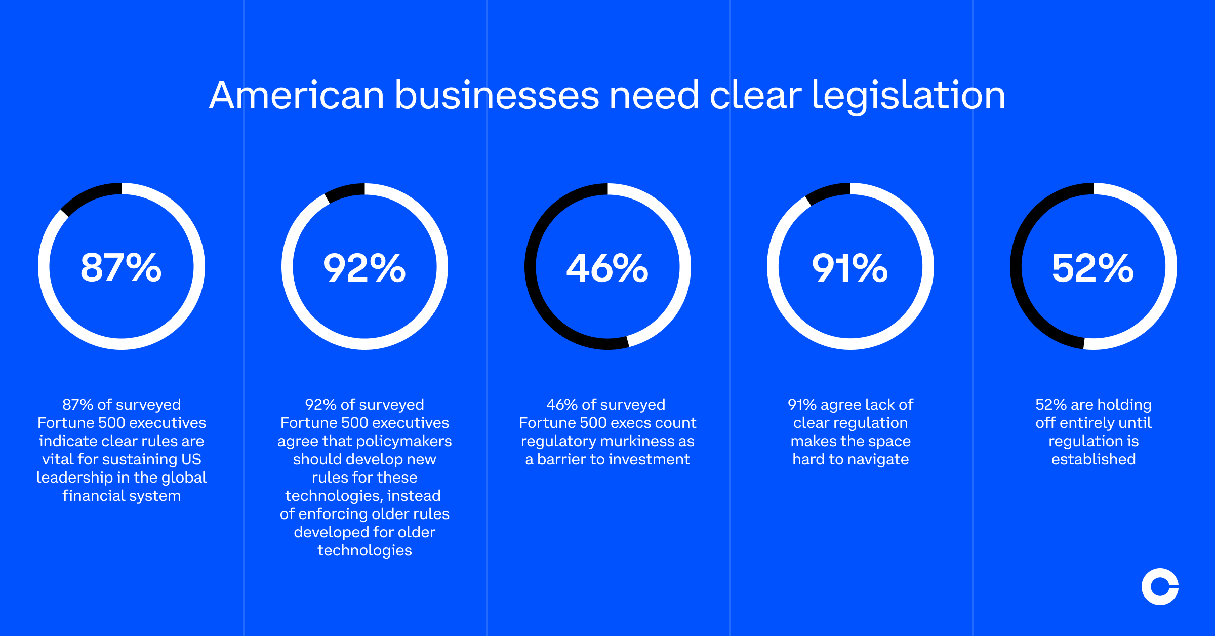 Just the facts: A regulation by enforcement only approach is hurting ...
