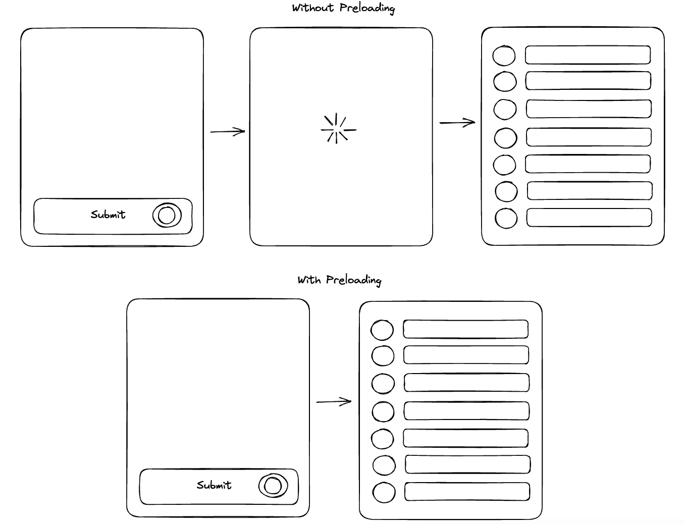 Part 1: Improving the Retail React Native App Performance
