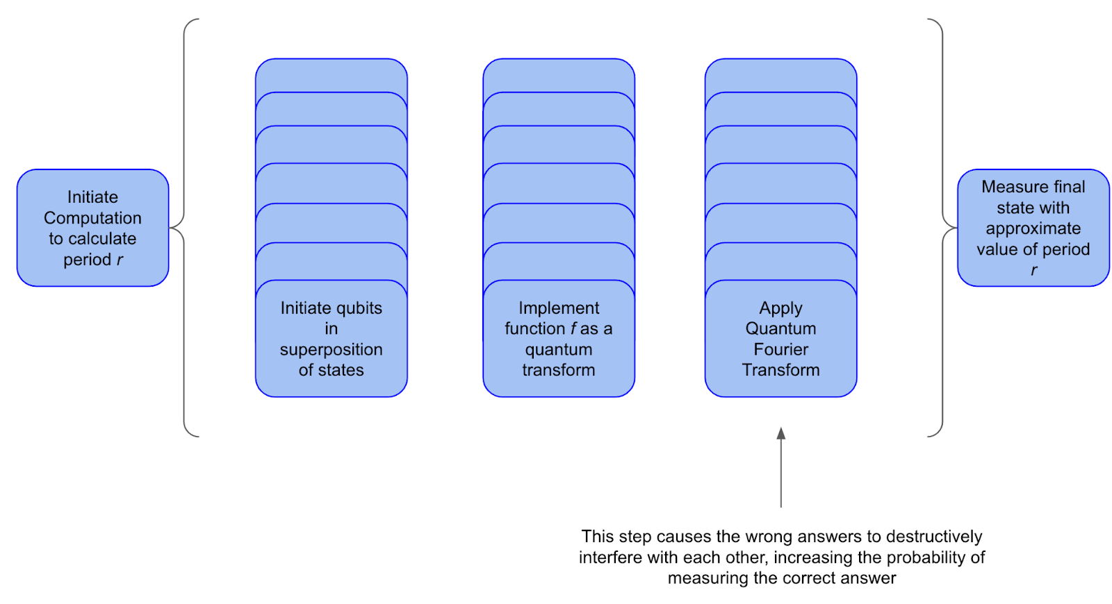 Cryptocurrencies and Quantum Computers