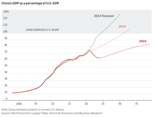Economic freedom creates prosperity for all