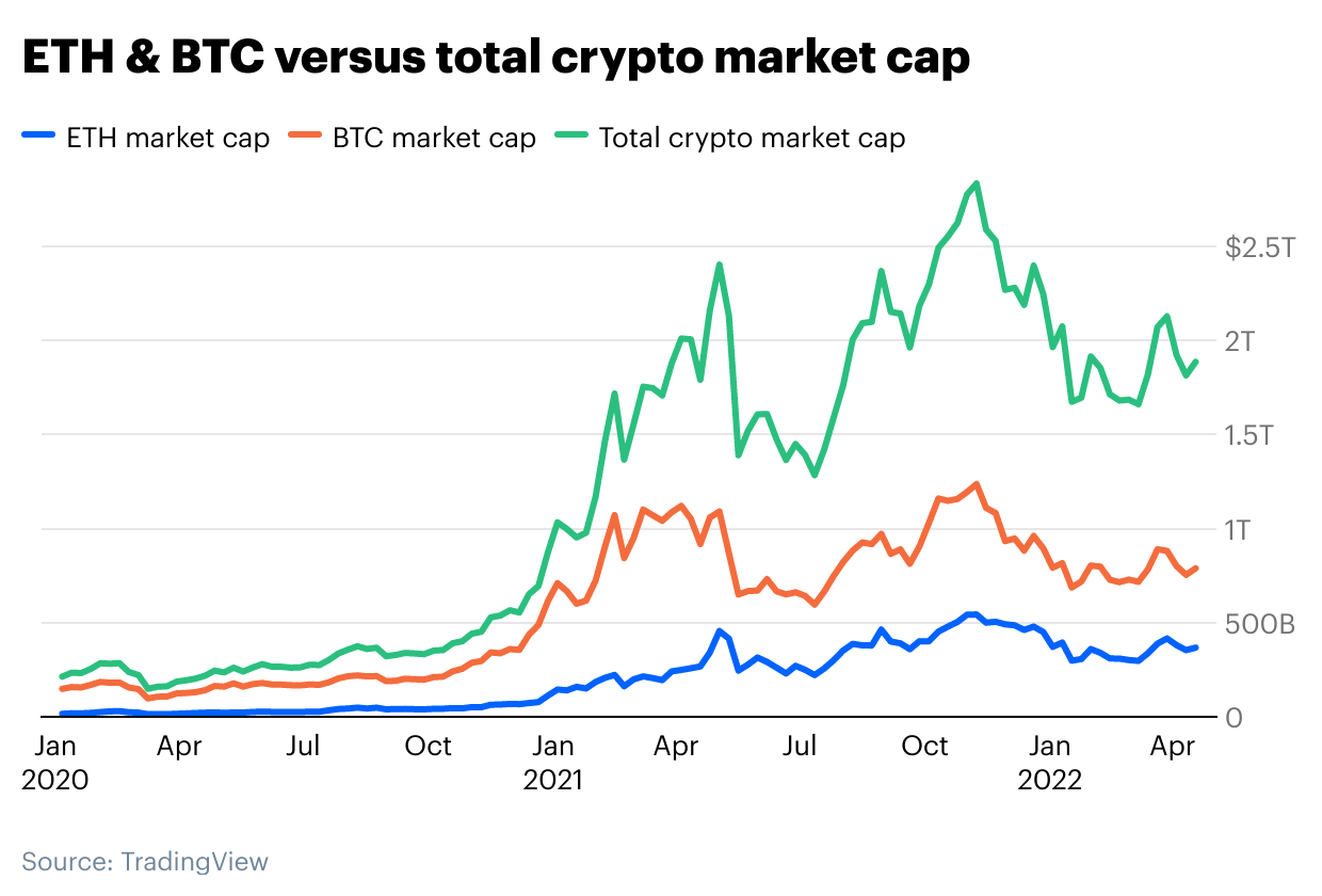 Coinbase Ventures Q1 recap and market outlook