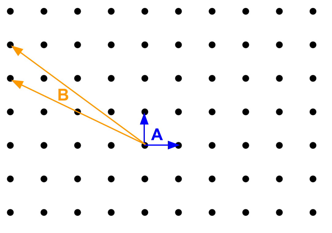 Cryptocurrencies and Quantum Computers
