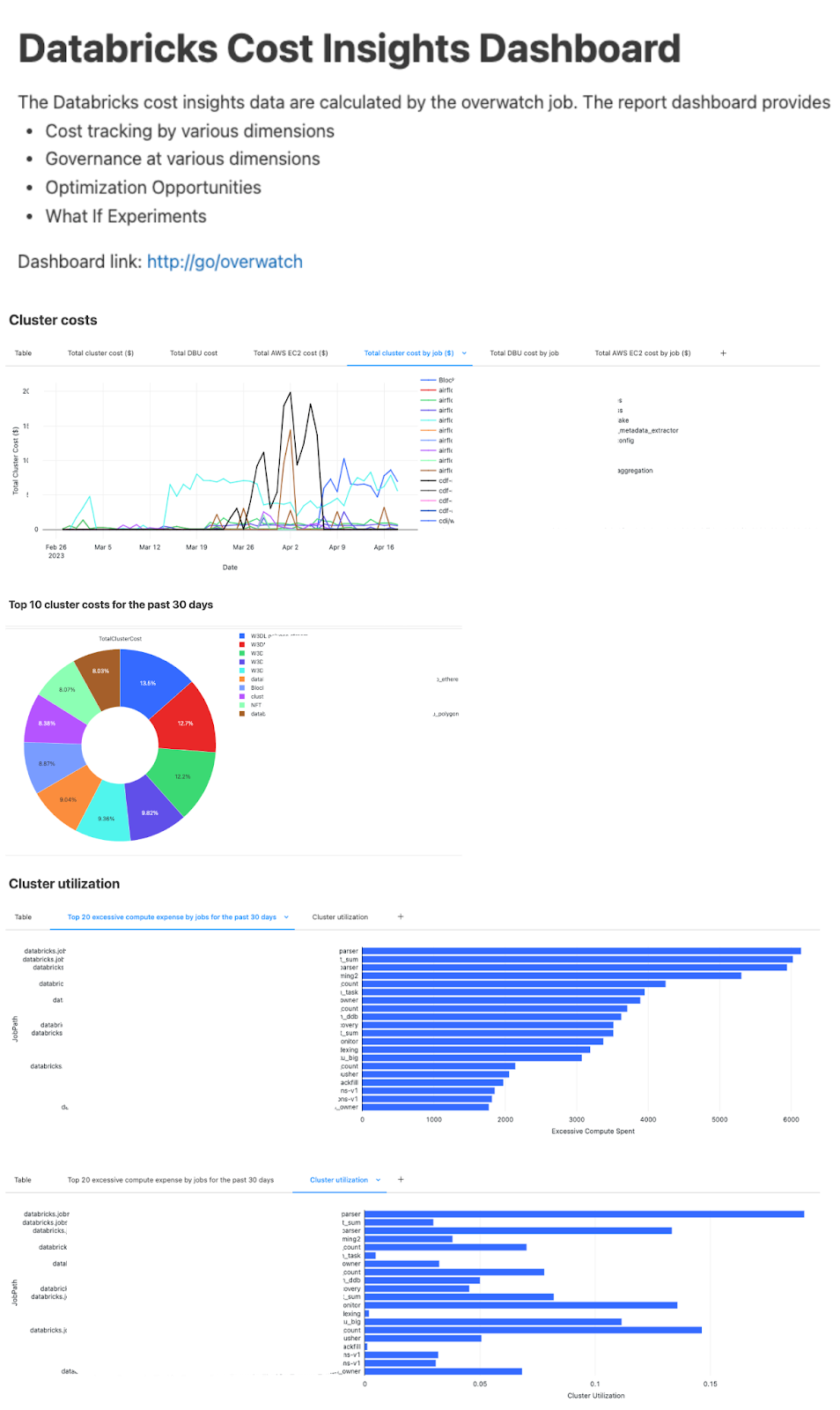 Databricks cost management at Coinbase