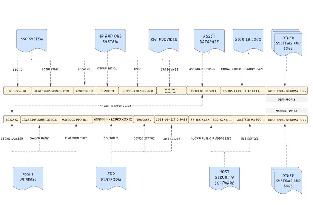 Scaling Detection and Response Operations at Coinbase Pt2