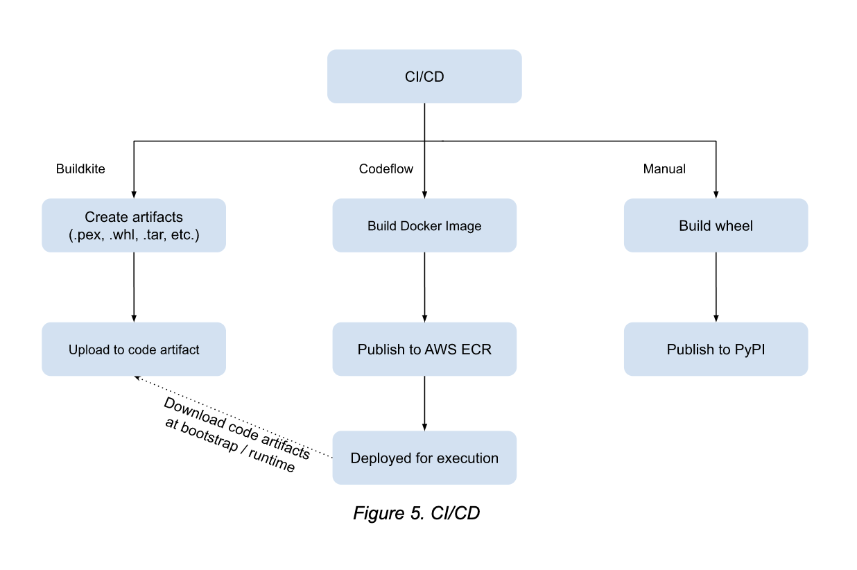 Part 2: Building a Python ecosystem for efficient and reliable development
