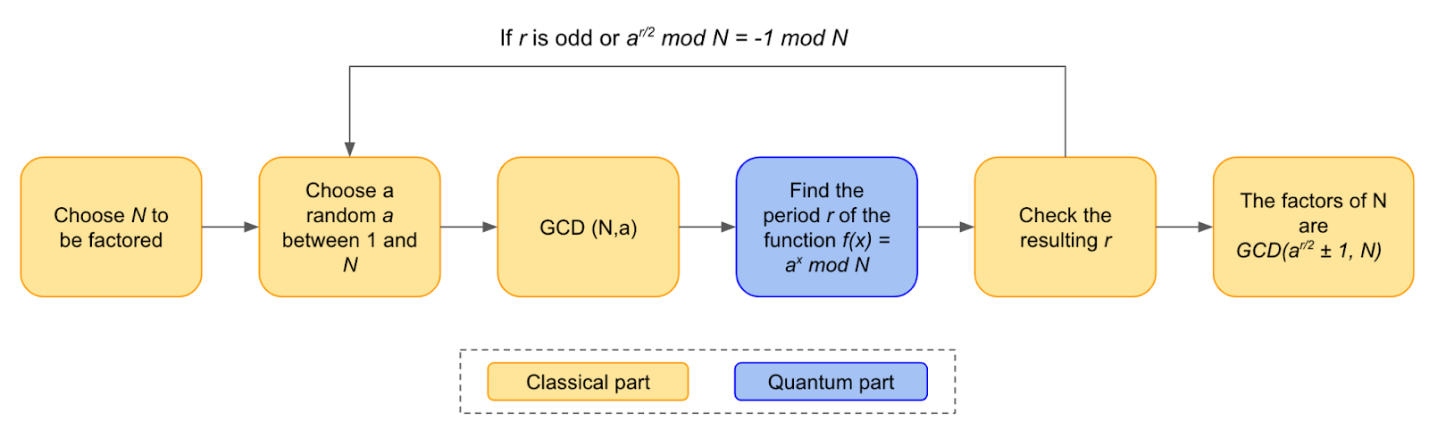 Cryptocurrencies and Quantum Computers