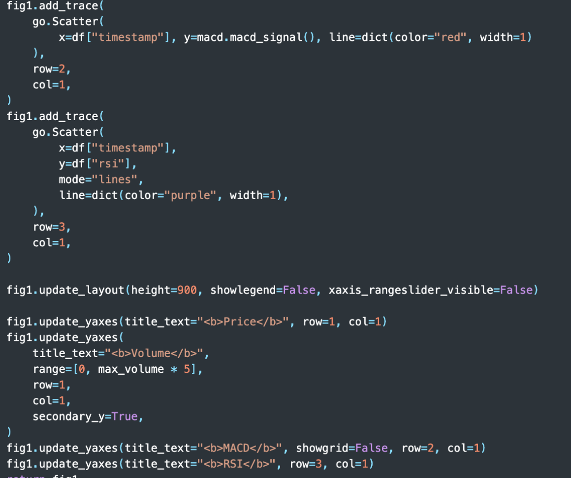 Create a simple charting application using Dash and the Coinbase Exchange API