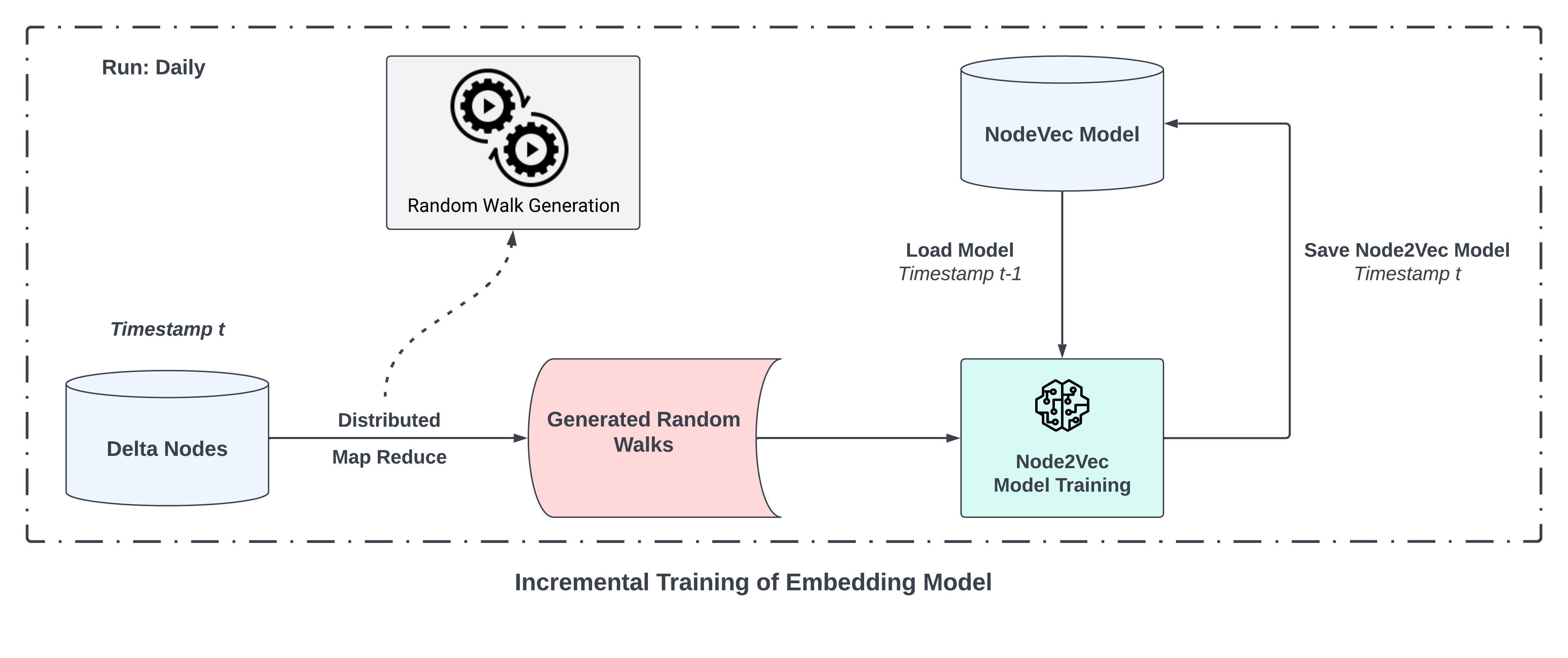 Detecting Fraudulent Transactions Coinbase Scalable Blockchain Address