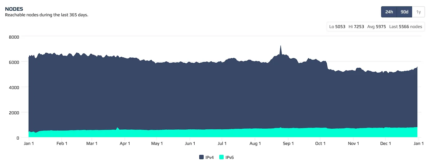 Scaling Bitcoin: The Great Block Size Debate