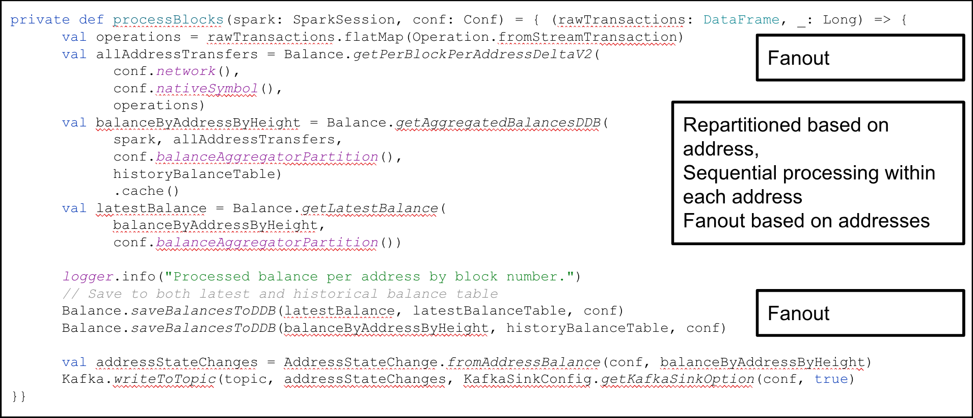 Part 3: From Block to APIs: Building Indexers on ChainStack