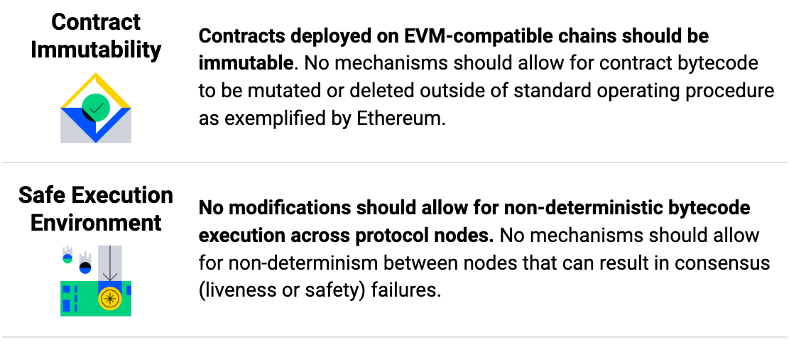 How to Evaluate Forked EVMs for Security Risks