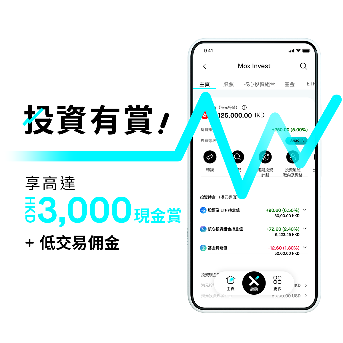 Mox Invest | 全港首個數字銀行港股及美股交易平台