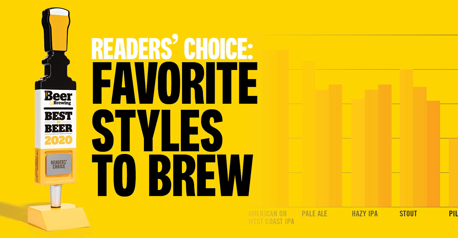 Best in Beer 2020 Readers’ Choice: Your Favorite Styles to Brew | Craft ...