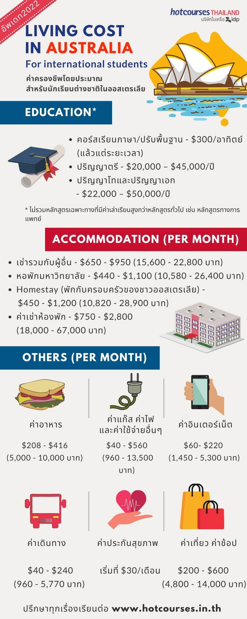 วิธีคำนวณค่าเงิน Aus และวิธีใช้ในการกำหนดราคาสินค้า