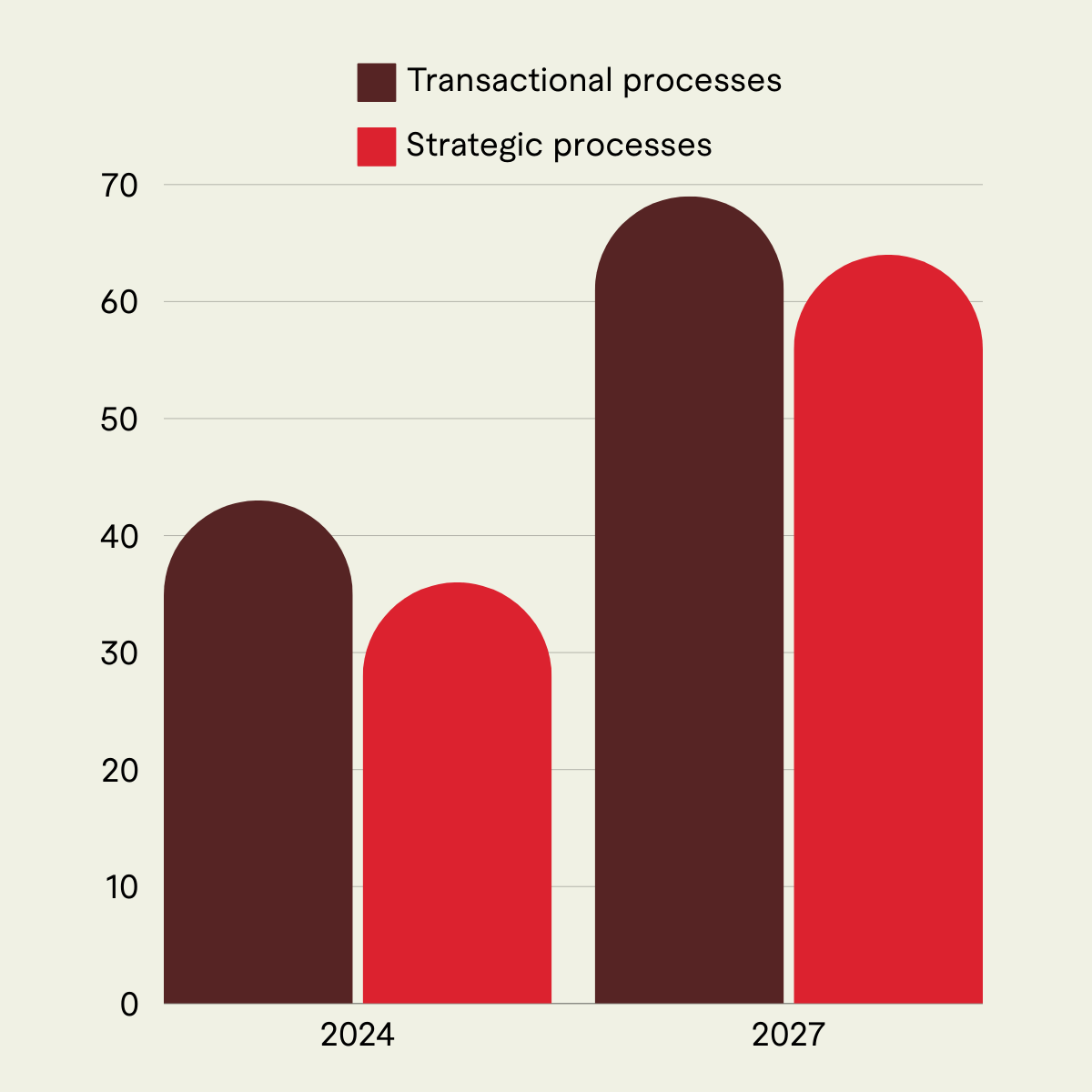 Focus: Digitalisation in purchasing | Line Up