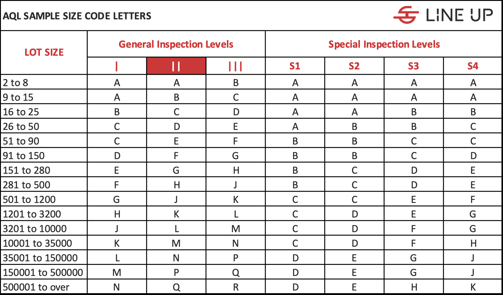 Focus: Acceptable quality level (AQL) | Line Up