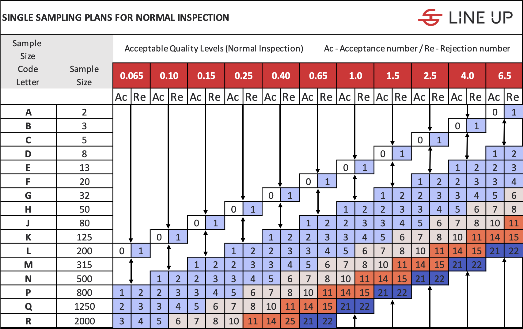 Fokus: Acceptable Quality Level (AQL) | Line Up