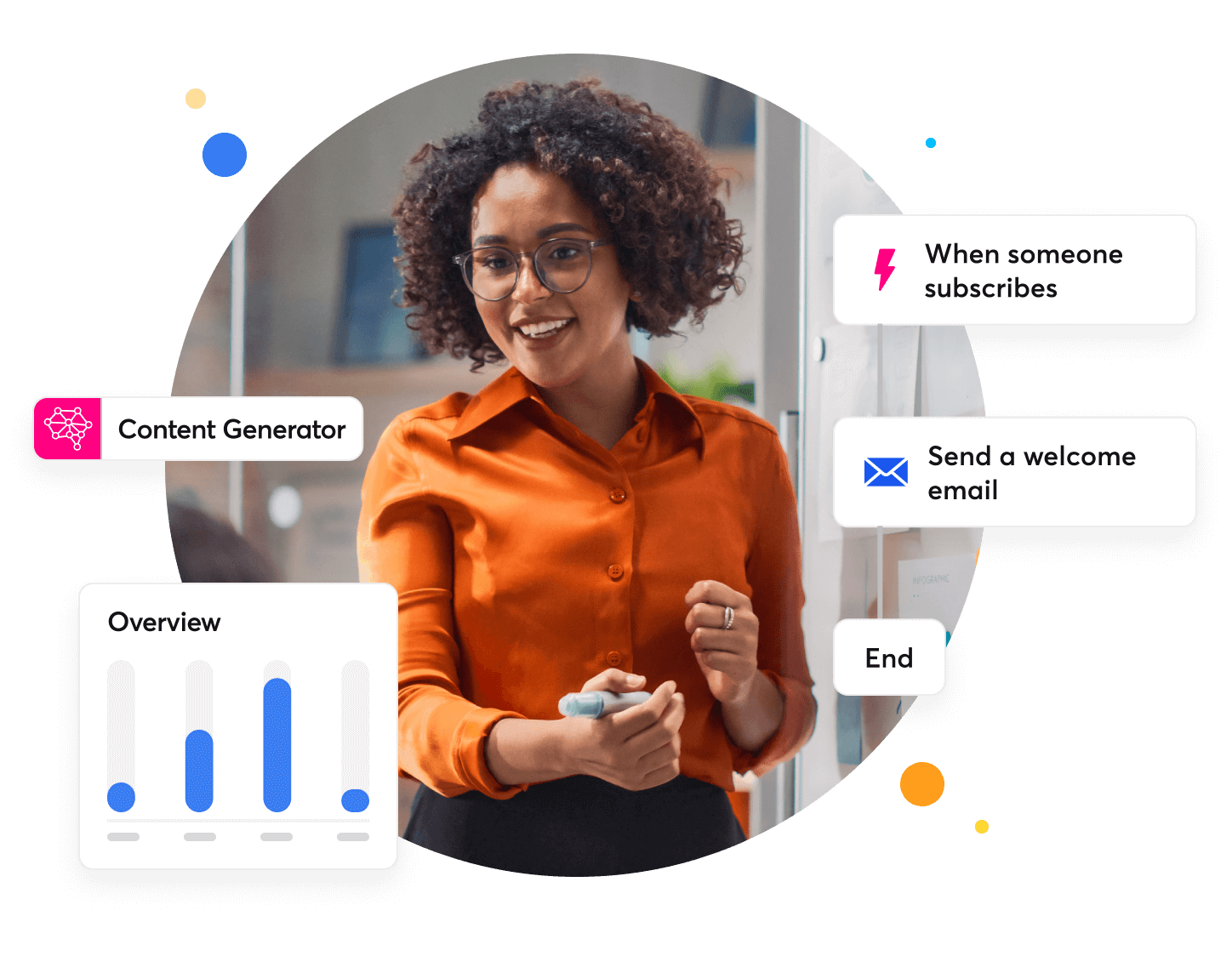 Premium Plan | Constant Contact