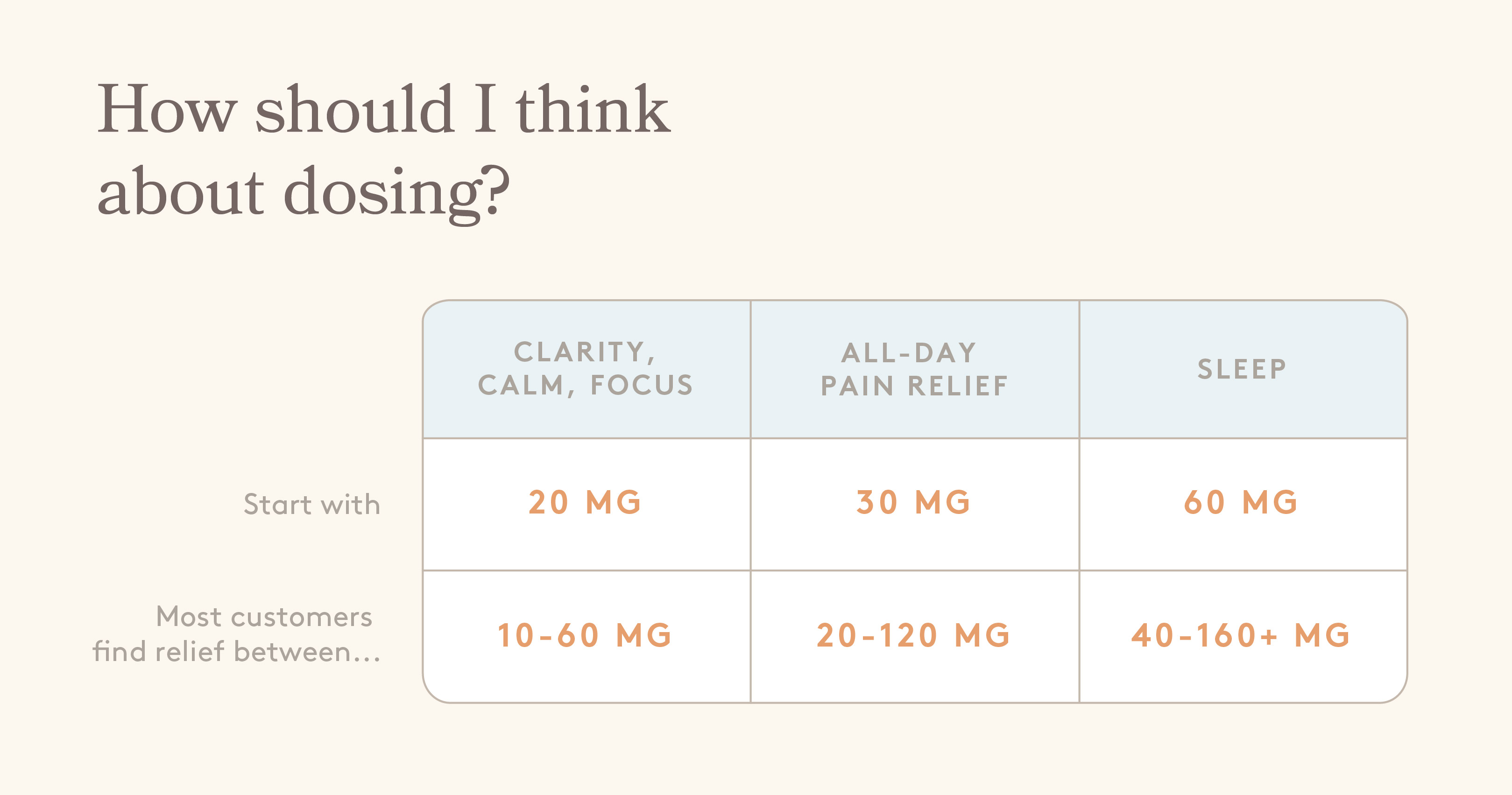 CBD Dosage: How Much CBD Should I Take? | Discover Feals Blog