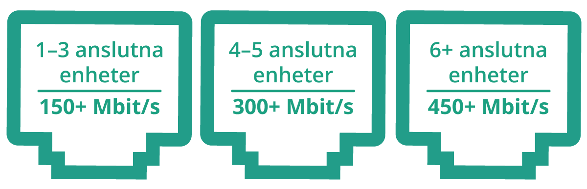 Tips vid köp av router | Bredband2