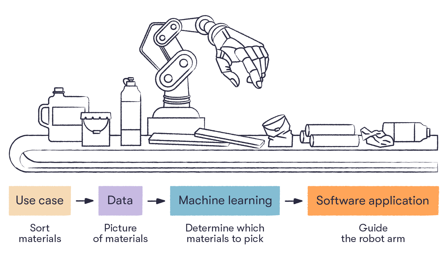 What are artificial intelligence and machine learning?