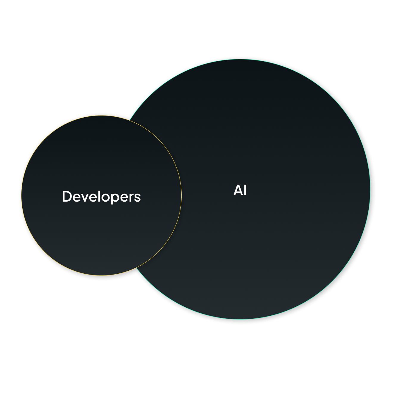 5 Levels of AI Automation in Software Development: Complete Guide