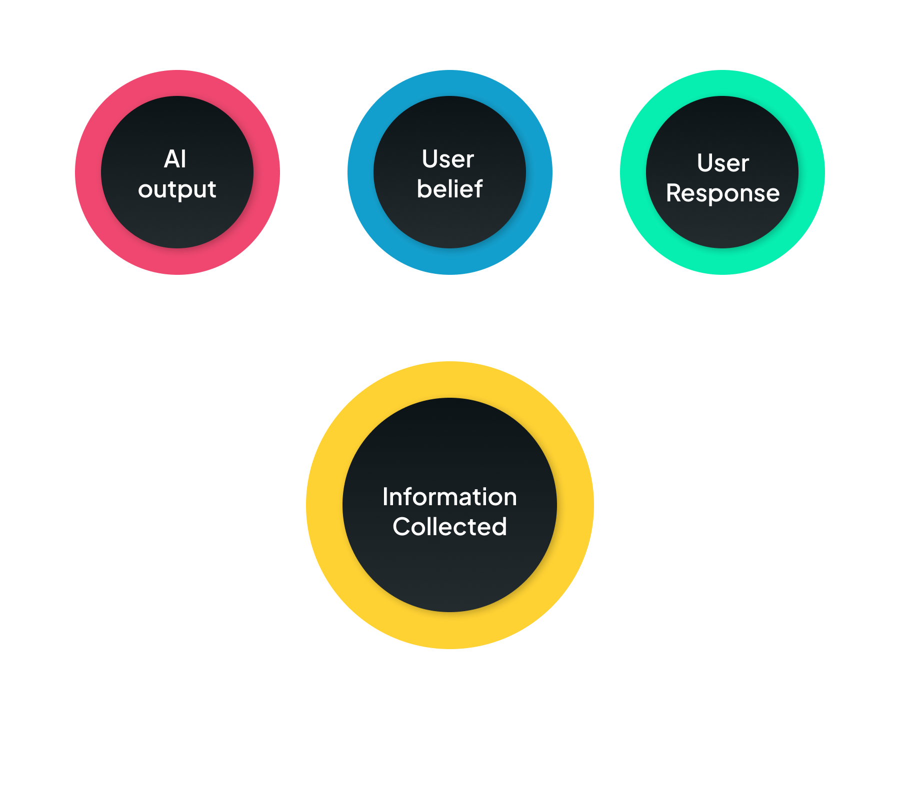 5 Levels of AI Automation in Software Development: Complete Guide