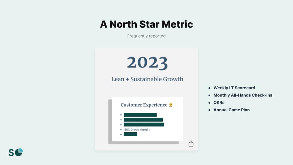 How we pivoted our customer experience map to hit 80% Gross Margin - Founderpath Resources