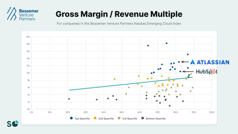 How we pivoted our customer experience map to hit 80% Gross Margin - Founderpath Resources