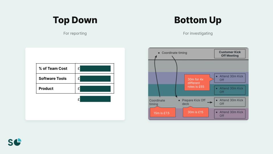 How we pivoted our customer experience map to hit 80% Gross Margin - Founderpath Resources