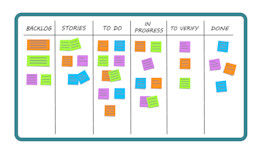 What Is A Scrum Board Benefits Of Scrum Board Bluescape