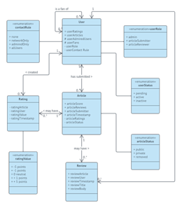 UML Diagrams Everything You Need To Know To Improve Team