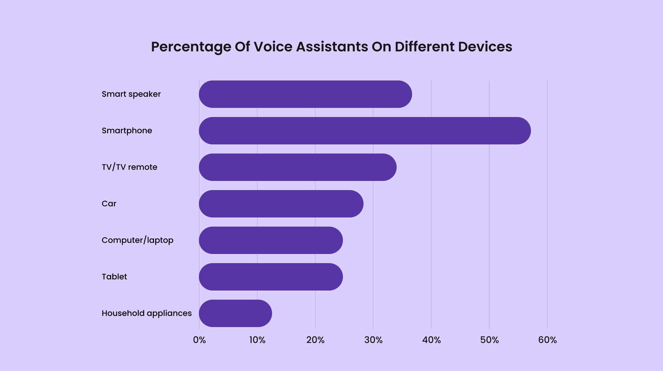 How to Make an AI Voice Assistant ? Build a Custom AI in 2026 | Yellow