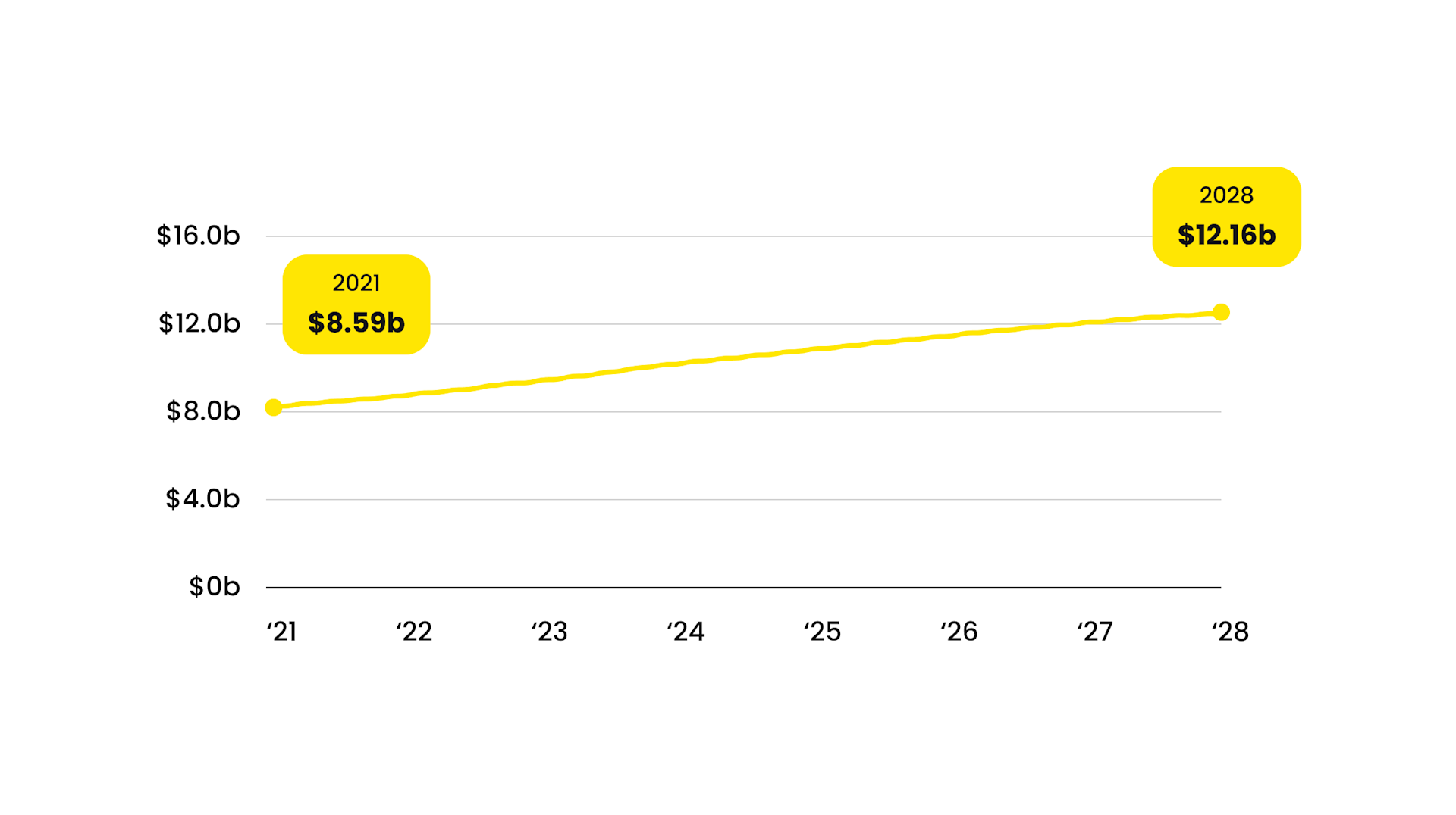 How to Build a Trading Platform: Market Insights, Tech Stack, Cost | Yellow