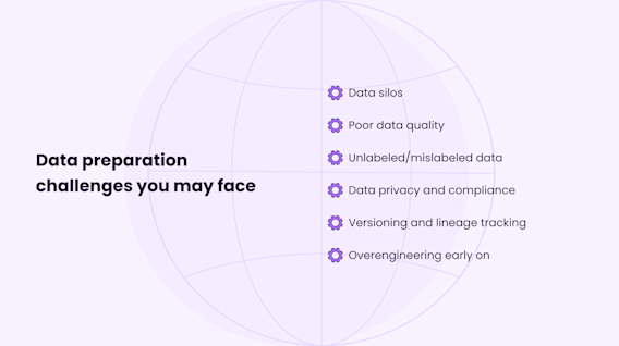 Data Preparation for AI: How to Prepare Data for AI the Right Way | Yellow