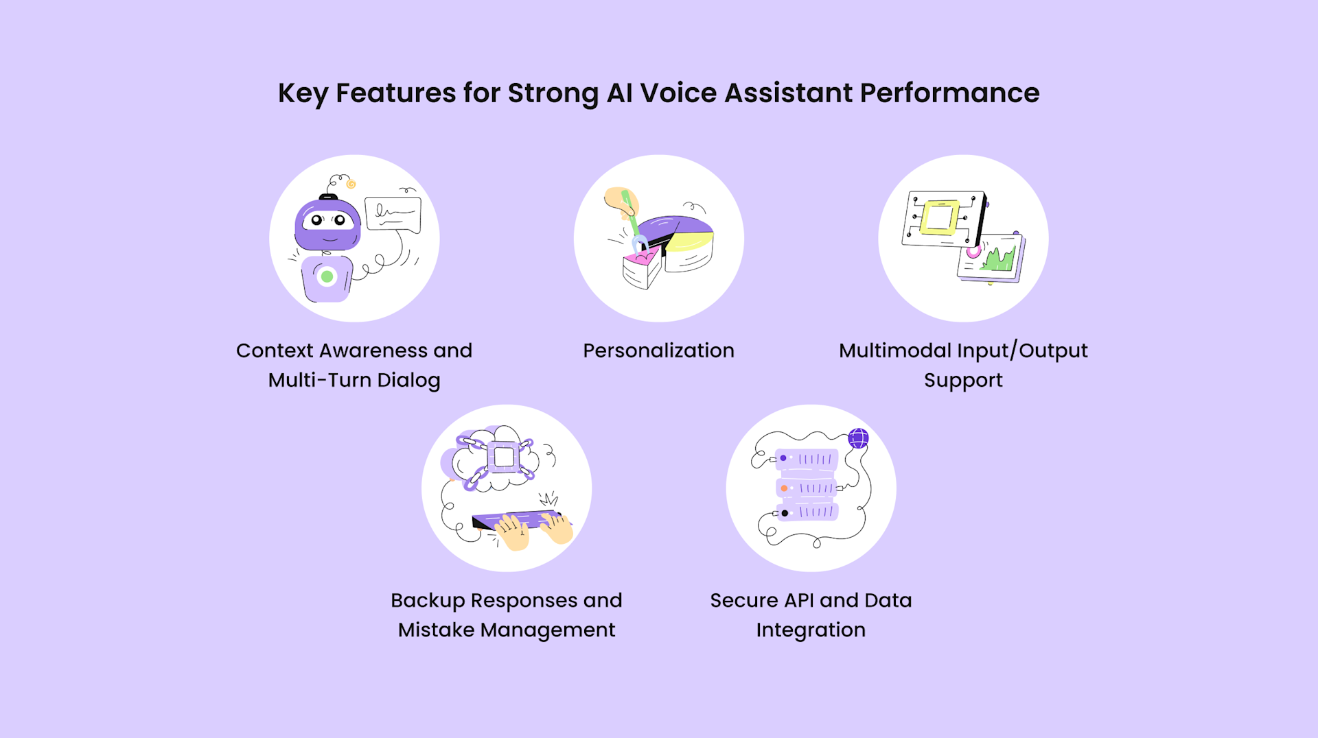 How to Make an AI Voice Assistant ? Build a Custom AI in 2026 | Yellow
