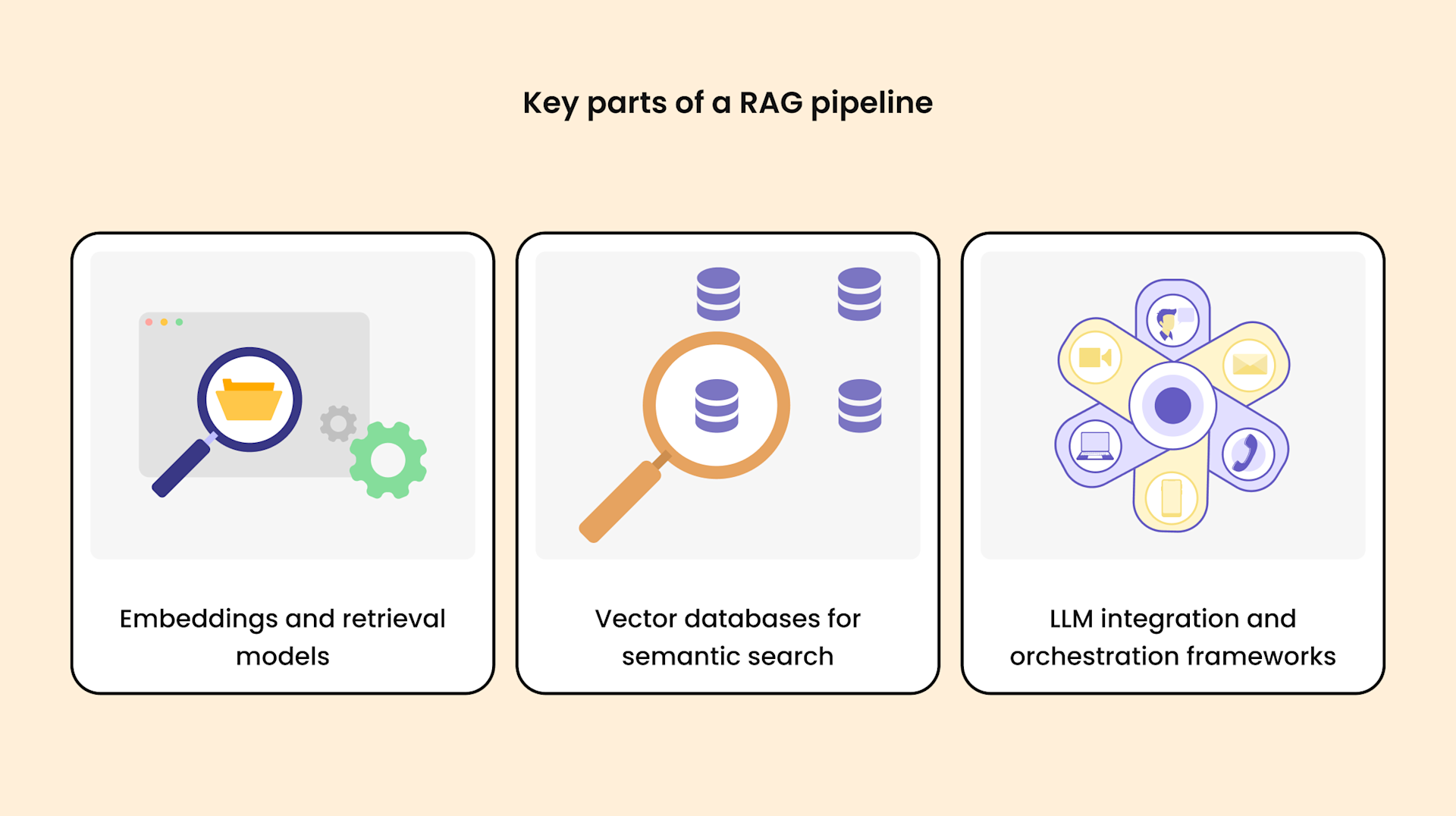The 10 Best RAG Tools to Boost Your LLM Workflows in 2026 | Yellow