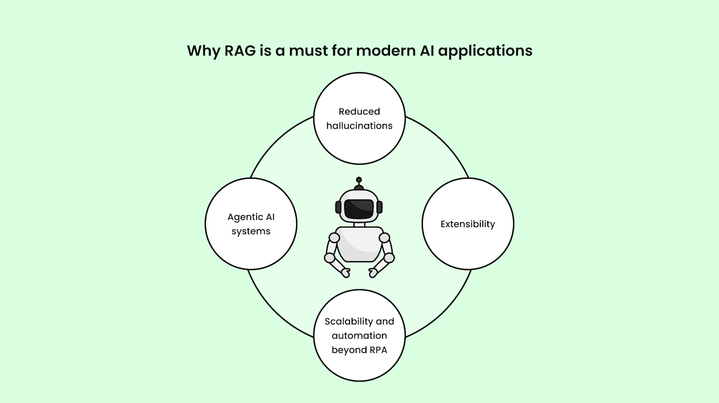 The 10 Best RAG Tools to Boost Your LLM Workflows in 2026 | Yellow