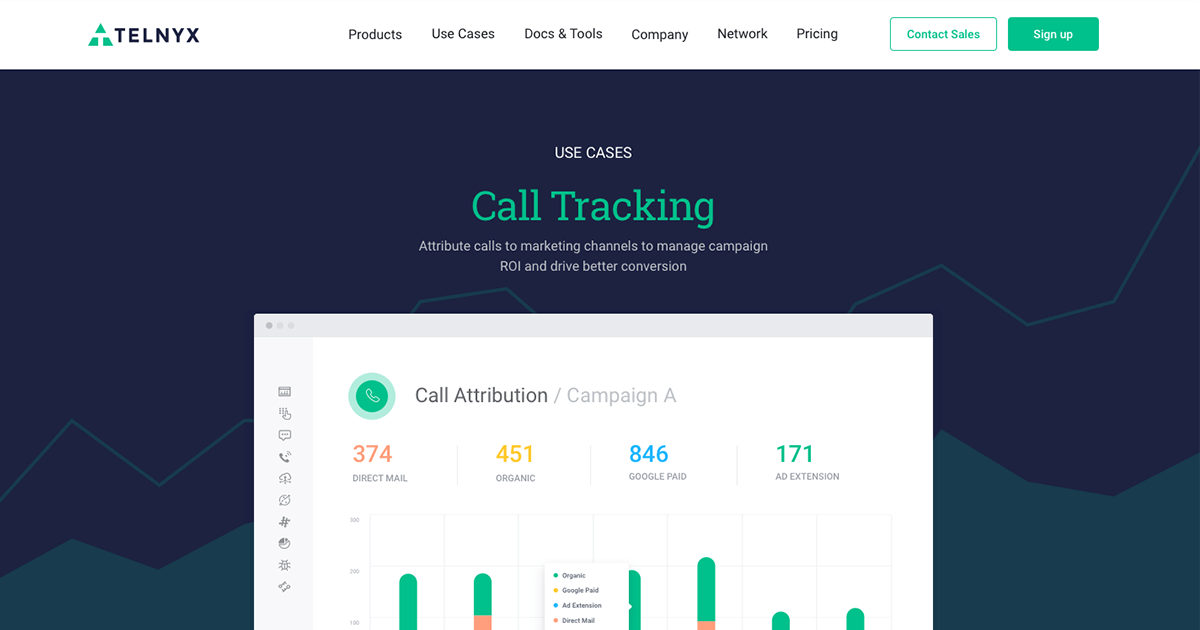 Telnyx for Call Tracking - Global Voice & Text via API
