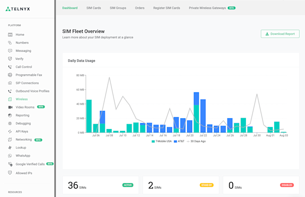 See IoT SIM Card Metrics & Data Usage | Telnyx Wireless Dashboard