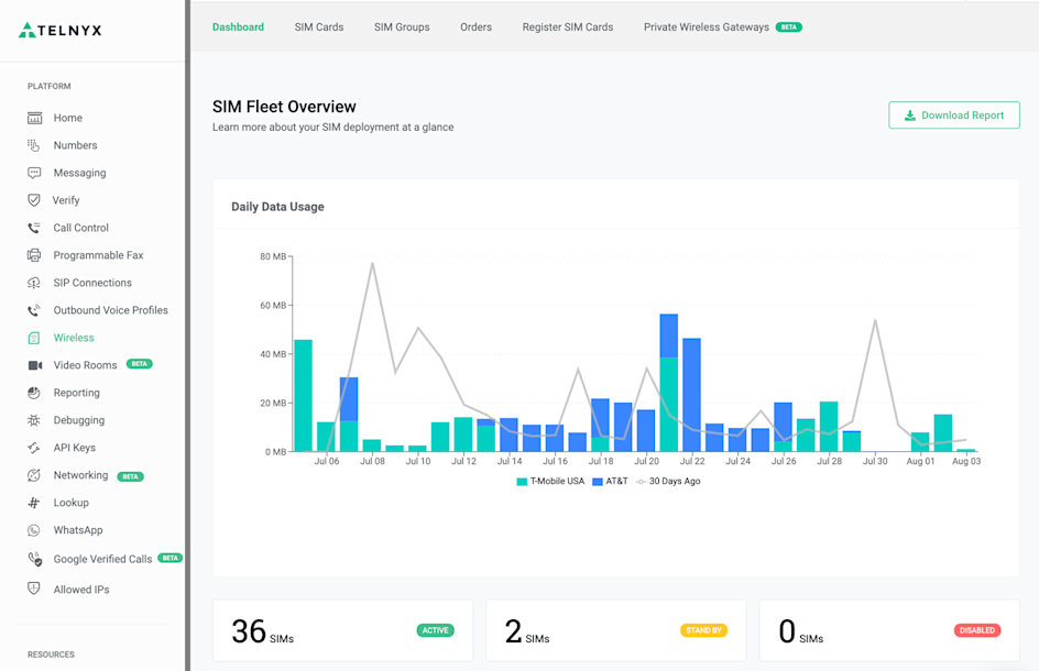 See IoT SIM Card Metrics & Data Usage | Telnyx Wireless Dashboard