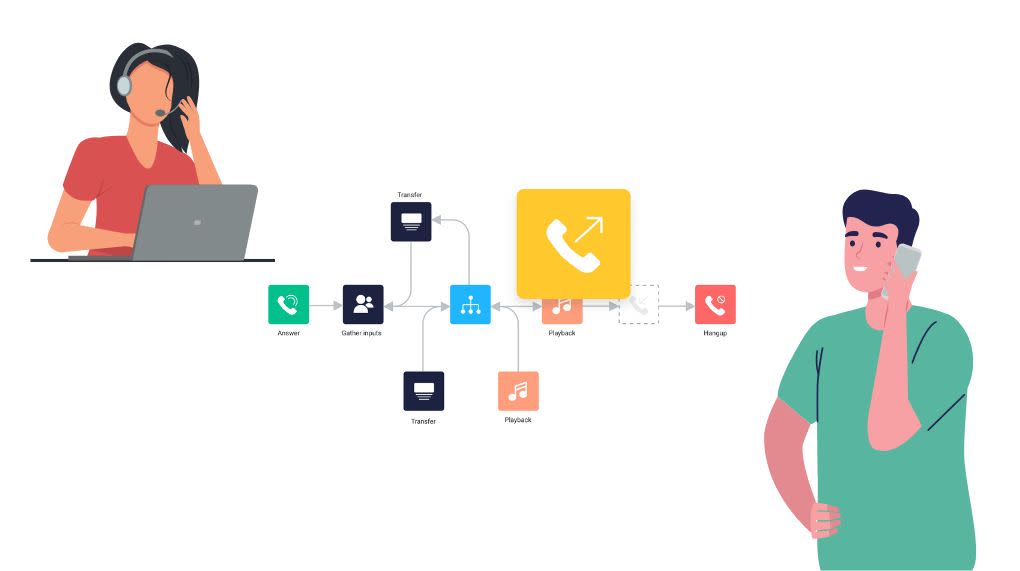 What is a call menu, and how can it help your business?