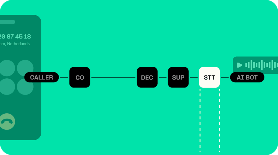 Telnyx Blog | CPaas & UCaaS Resources