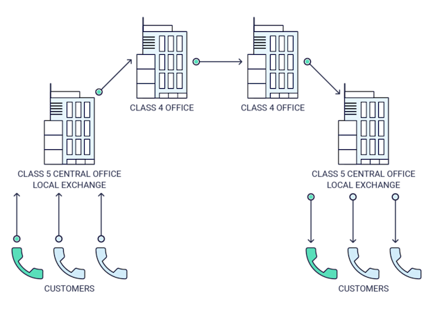 Everything You Need To Know About Call Origination