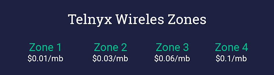 Telnyx: New Zone-Based Wireless Billing